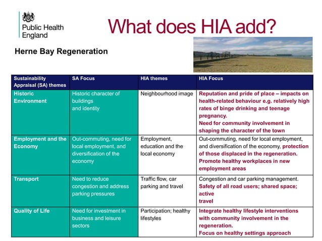 Health Impact Assessment & Planning- Sue Wright, RTPI CPD June 2013 | PPT