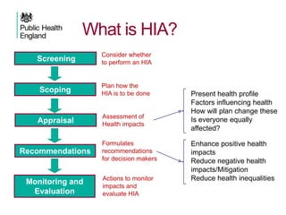 Health Impact Assessment & Planning- Sue Wright, RTPI CPD June 2013 | PPT