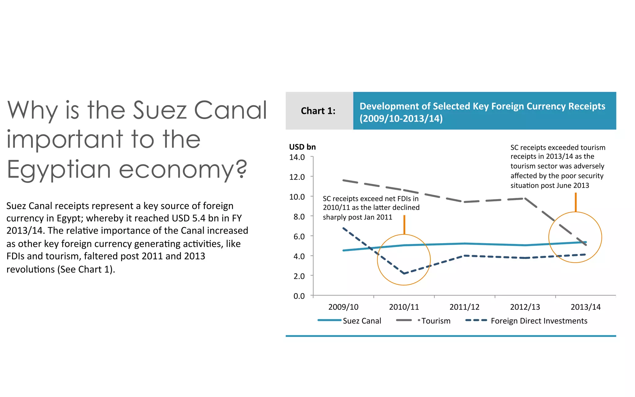 Suez canal | PPT