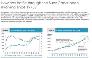 Suez canal | PPT