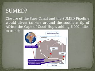 Suez Canal Introduction power point.pptx
