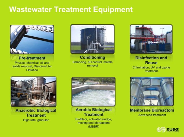 Water & Wastewater: Innovation for Resilience and Adoption to Climate ...