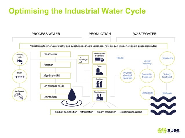 Water & Wastewater: Innovation for Resilience and Adoption to Climate ...