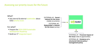 Suez Materiality Survey | PPT
