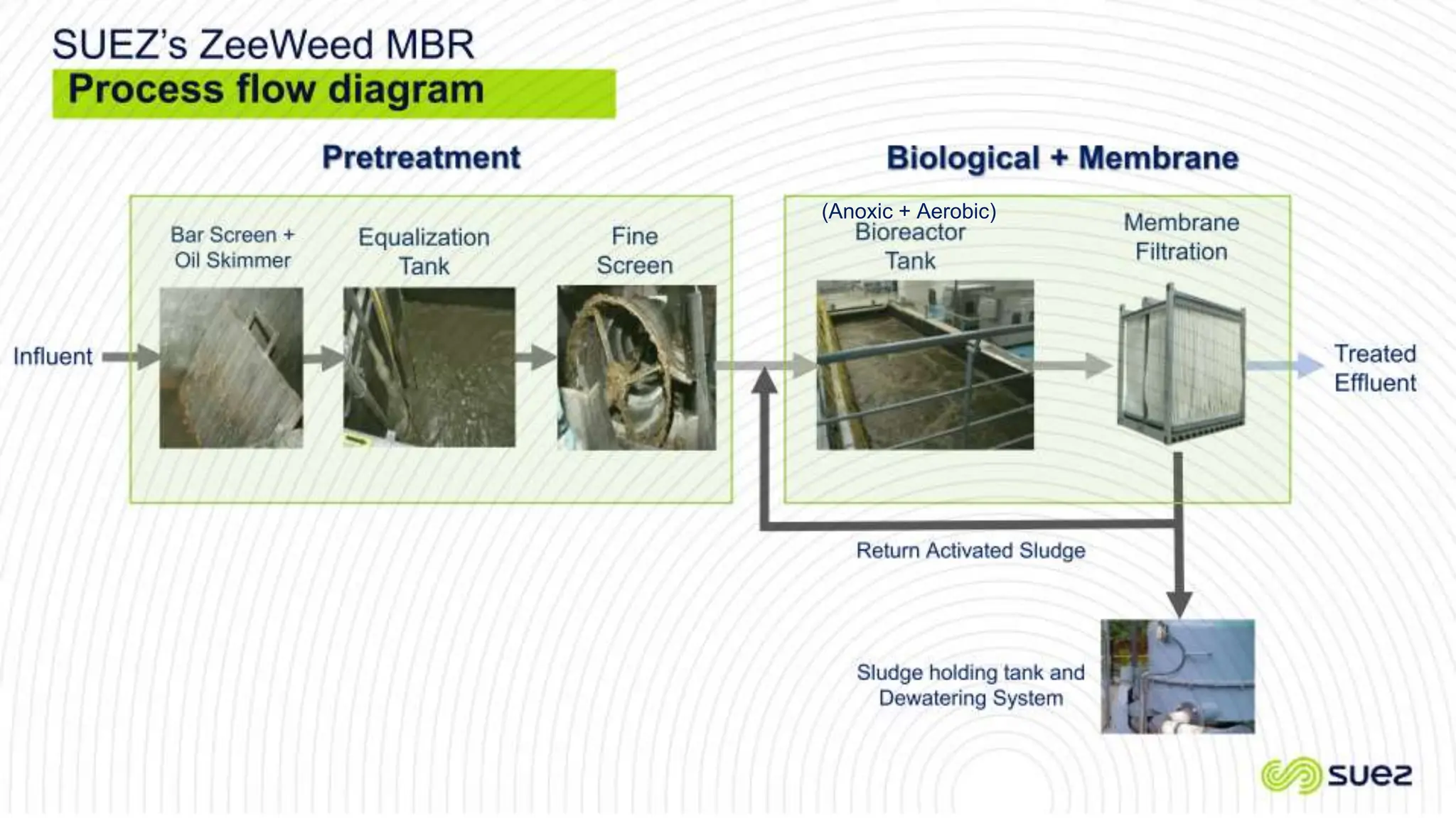 SUEZ make MBR technology Presentation.pdf