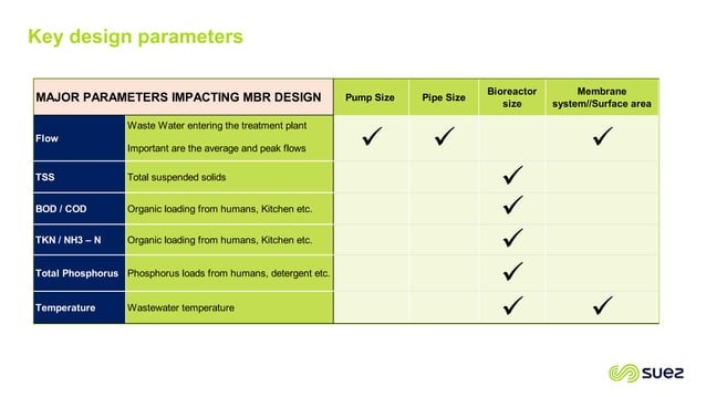 SUEZ make MBR technology Presentation.pdf