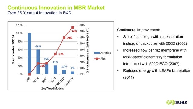 SUEZ make MBR technology Presentation.pdf