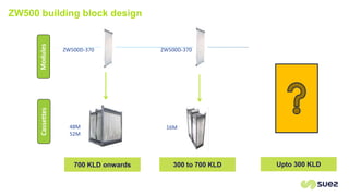 SUEZ make MBR technology Presentation.pdf