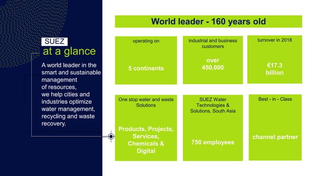 SUEZ make MBR technology Presentation.pdf