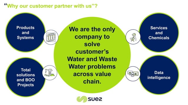 SUEZ make MBR technology Presentation.pdf