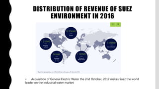 Suez presentation | PPTX