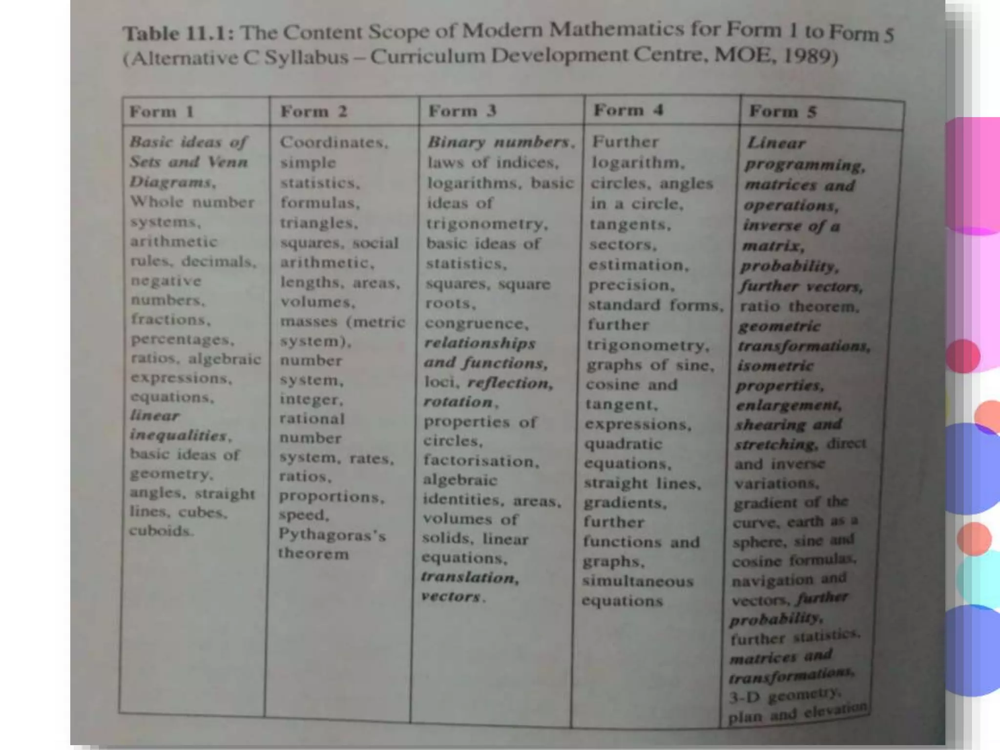 Asal usul Pendidikan Matematik di Malaysia | PPT