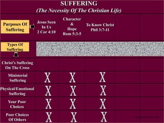 Why Does God Allow Suffering ~ Part 3 | PPTX