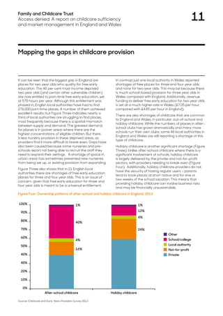 Access denied: A report on childcare sufficiency and market management in England and Wales | PDF