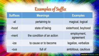 Suffix | PPTX