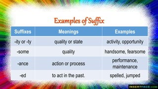 Suffix | PPTX