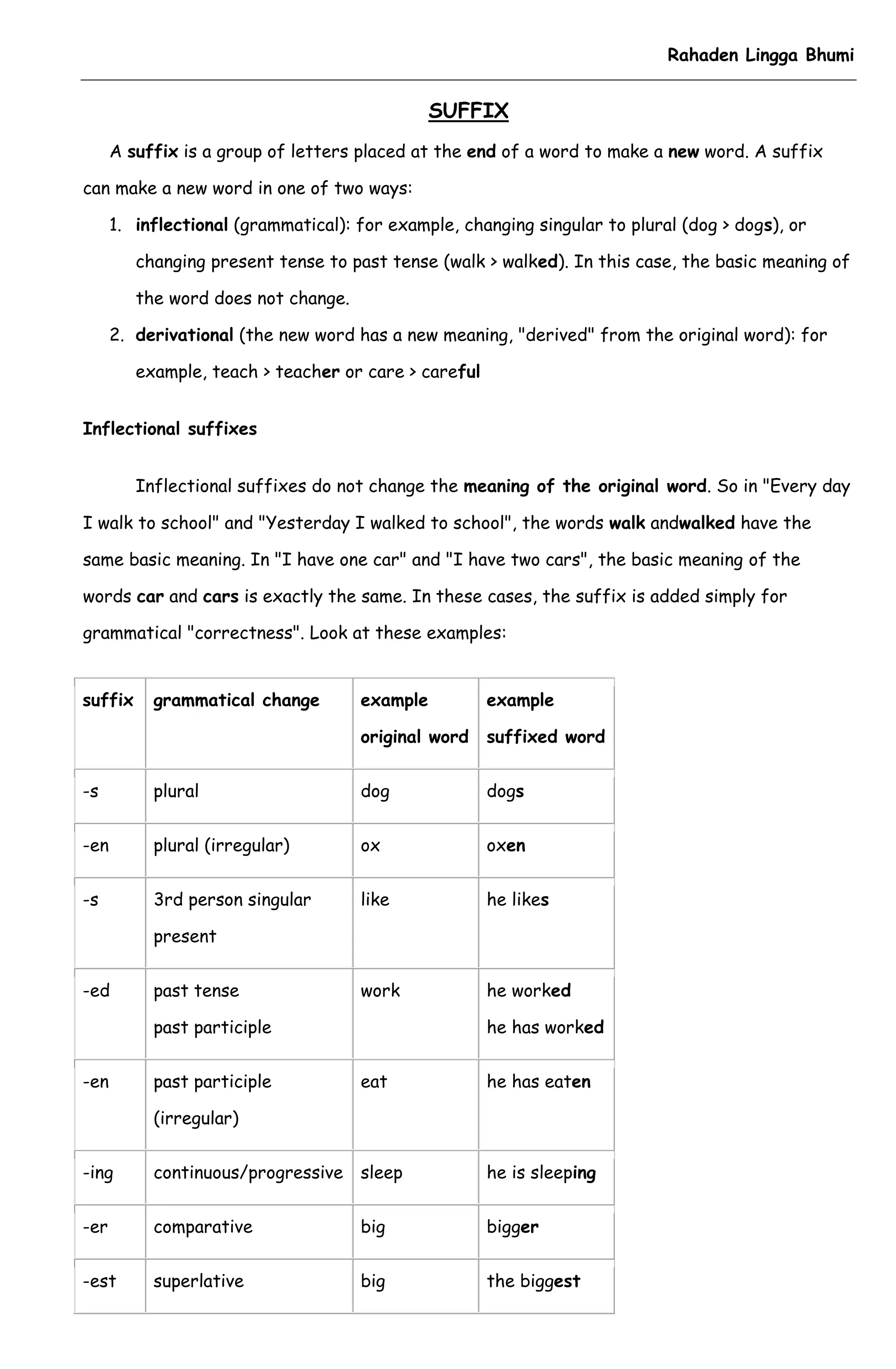 Suffix & Prefix | DOCX