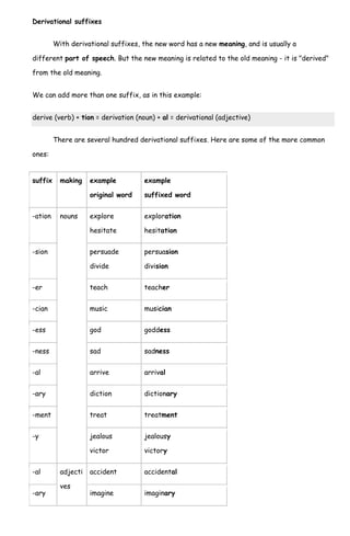 Suffix & Prefix | DOCX | Internet for Beginners | Internet