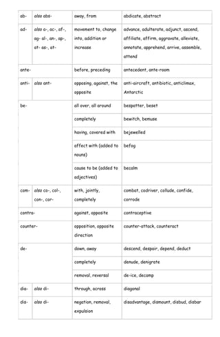 Suffix & Prefix | DOCX