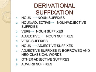 Suffixation | PPTX