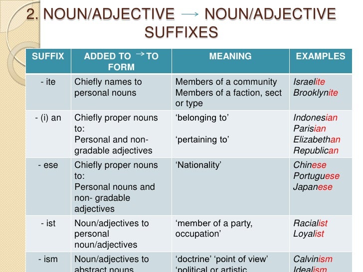 Suffixation