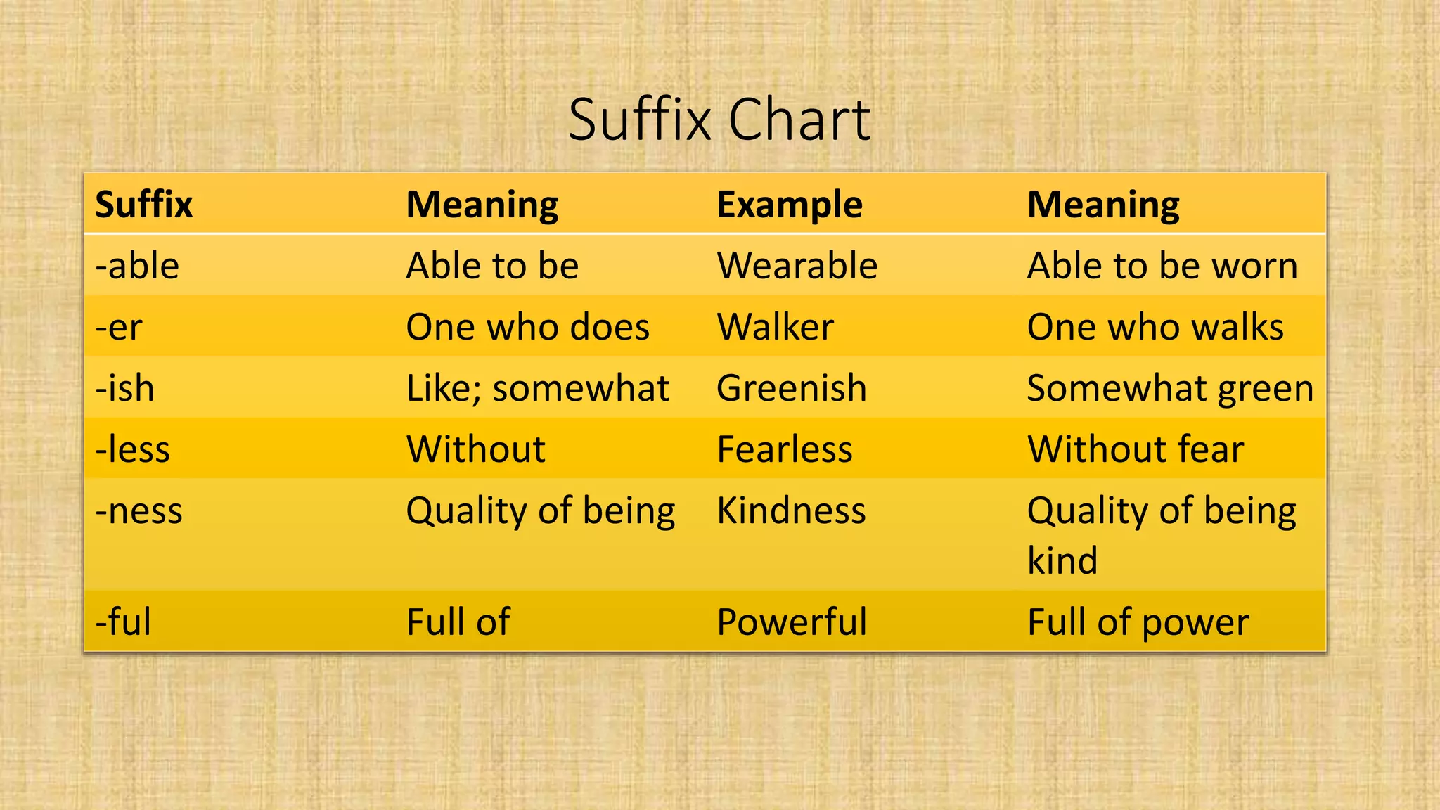 Suffixes | PPTX