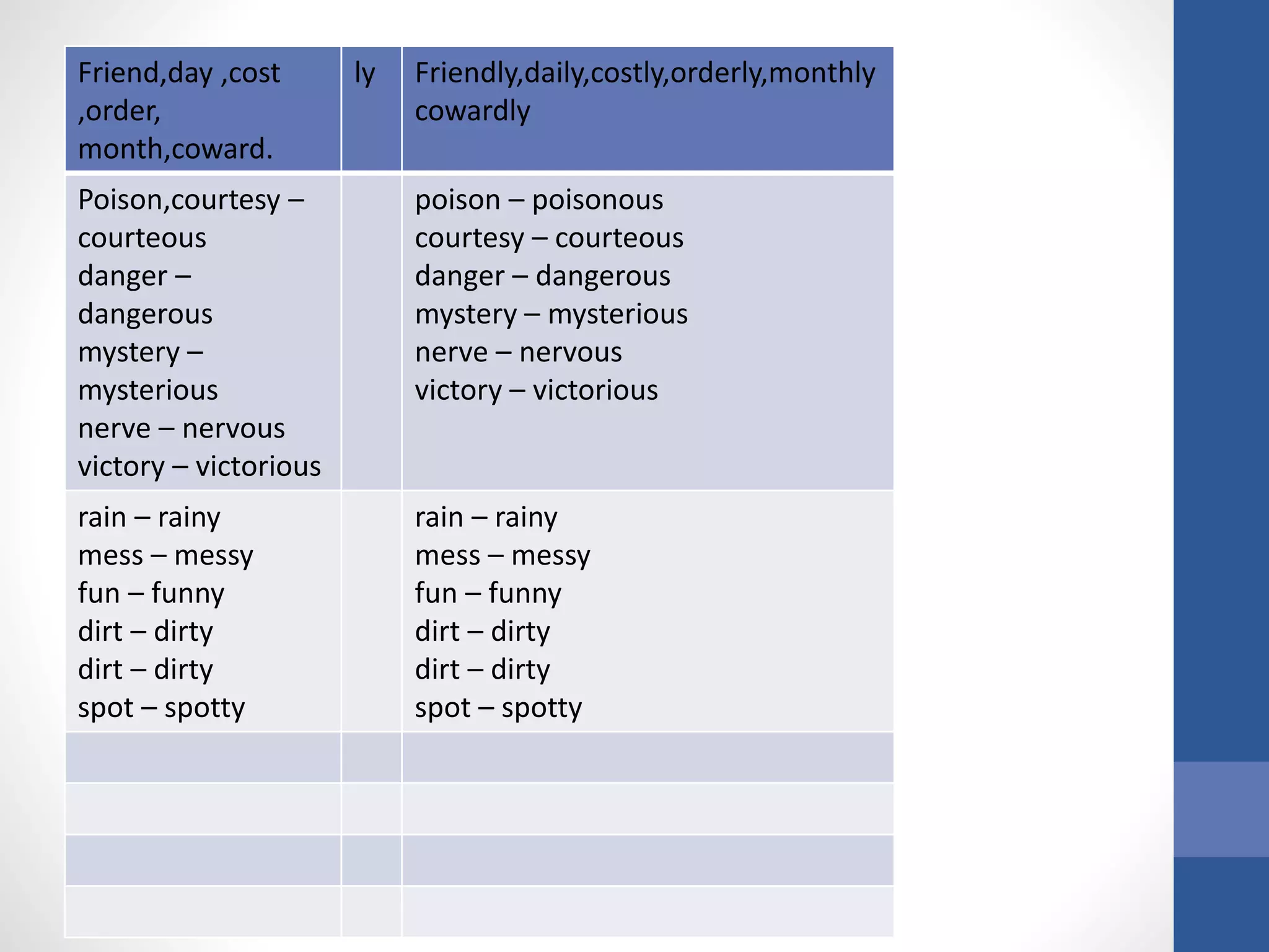 Suffixes | PPTX