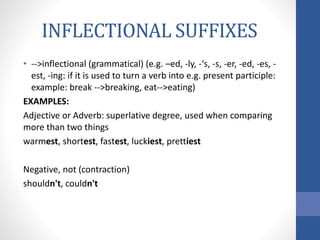 Suffixes | PPTX