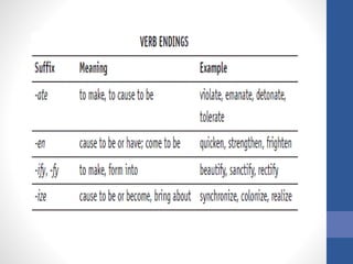Suffixes | PPTX