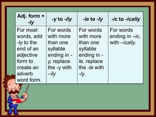 Suffixes grade 6 | PPTX