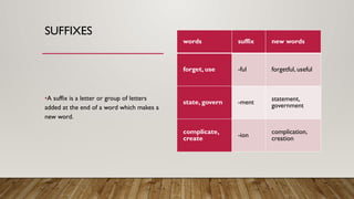 Suffixesenigleseducaciongratuitapara.pptx