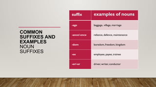 Suffixesenigleseducaciongratuitapara.pptx
