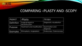 suffixes plasty and - scopy .pptx