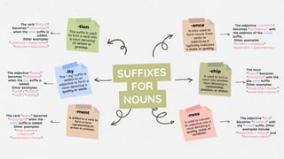 VERBS, NOUNS, ADJECTIVES AND SUFFIXES FOR NOUNS | PDF