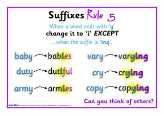 Suffix Rules Made a Little Simpler | PDF