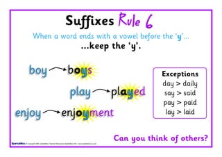 Suffix Rules Made a Little Simpler | PDF