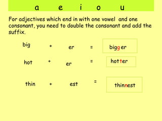 Mastering the Rules for Adding –er and –est to Adjectives | PPT