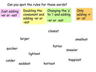Mastering the Rules for Adding –er and –est to Adjectives | PPT