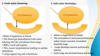 SUFFOCATION AND DROWNING-pptx in the class | PPTX