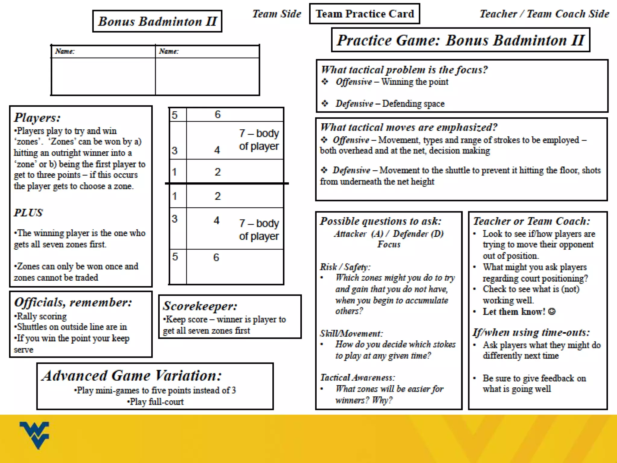 Teaching Games for Understanding: Net and Wall Games Lesson ...