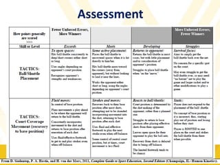 Teaching Games for Understanding: Net and Wall Games Lesson ...