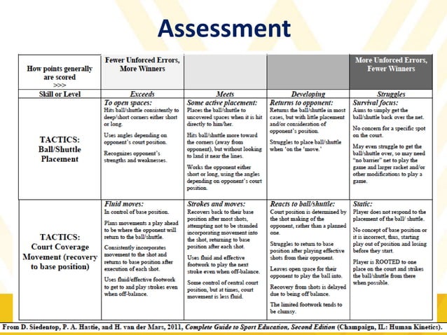 Teaching Games for Understanding: Net and Wall Games Lesson Demonstration