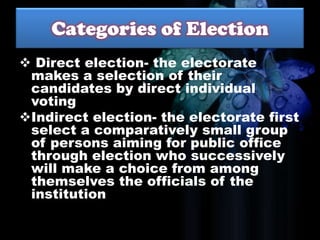 Suffrage of the electoral system | PPTX