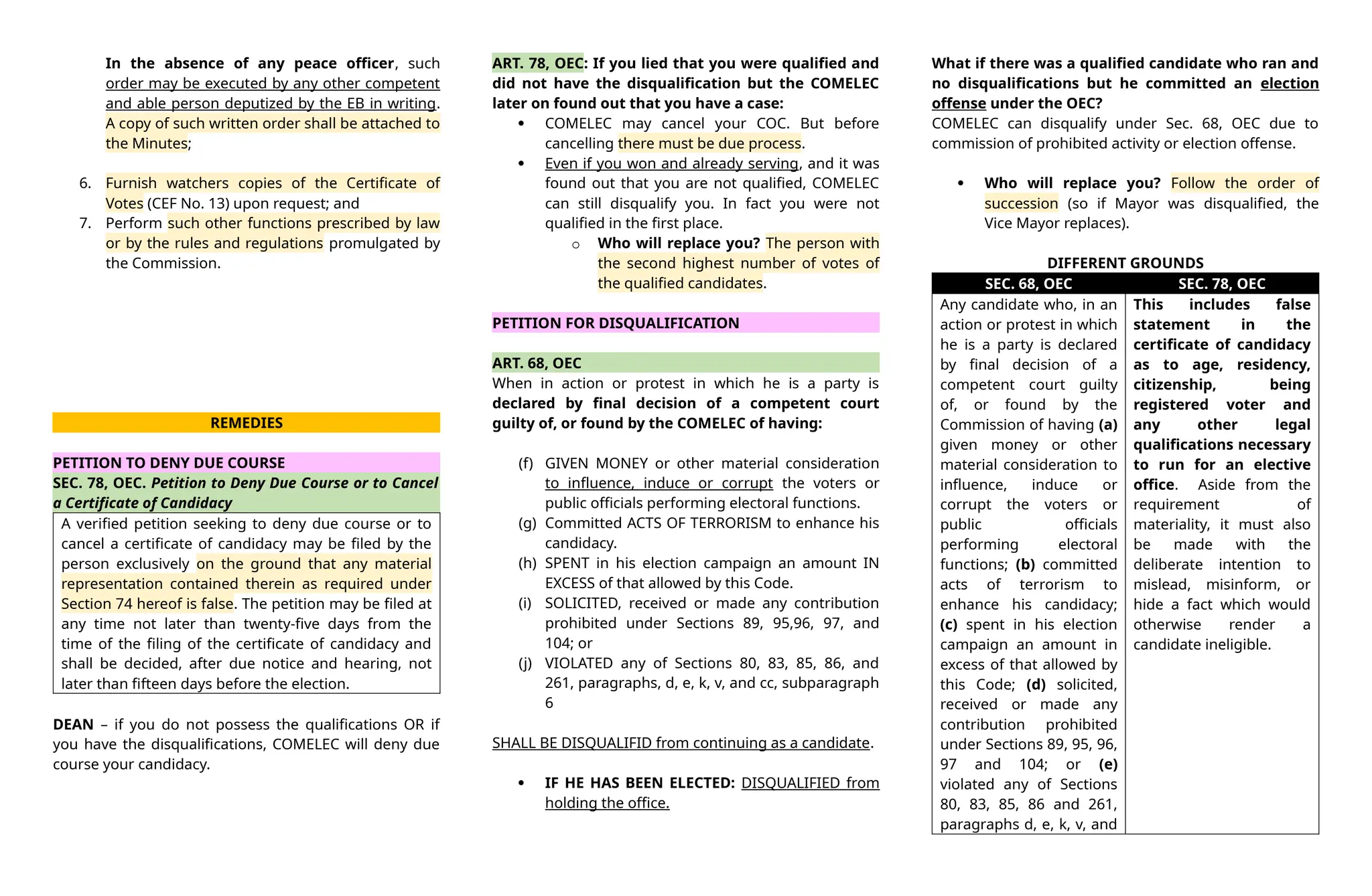 Suffrage Notes under Political Law Review.docx