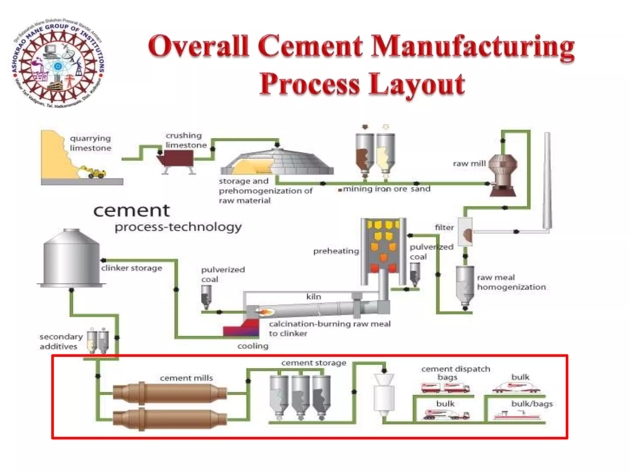 Presentation on Industrial Training in UltraTech Cement , Ratnagiri ...