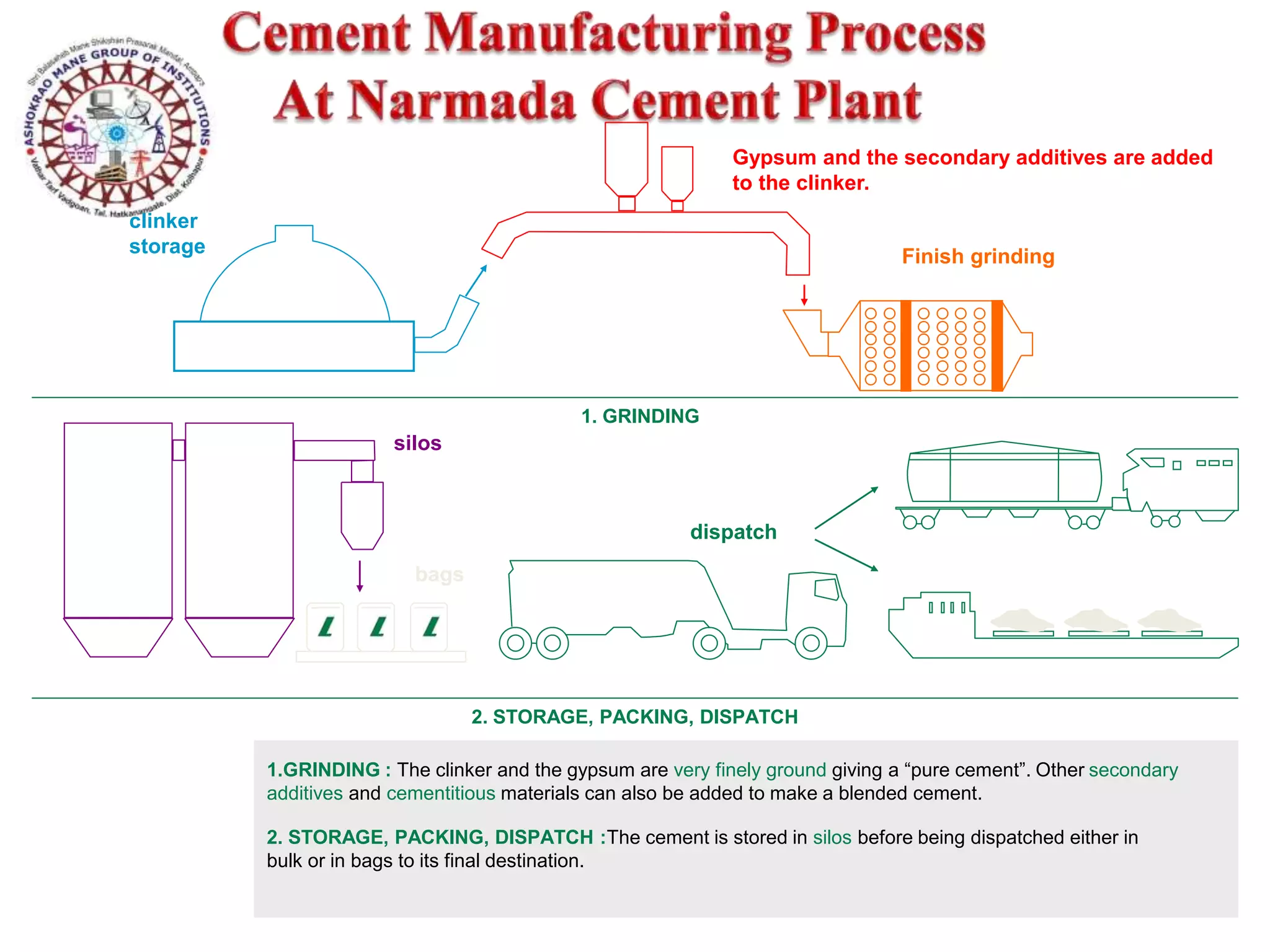 Presentation on Industrial Training in UltraTech Cement , Ratnagiri ...