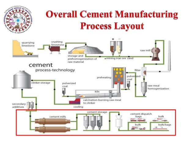 Presentation on Industrial Training in UltraTech Cement , Ratnagiri ...