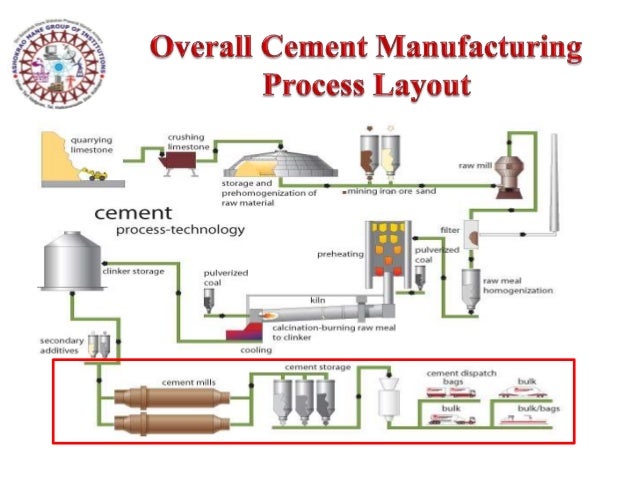 Presentation on Industrial Training in UltraTech Cement , Ratnagiri