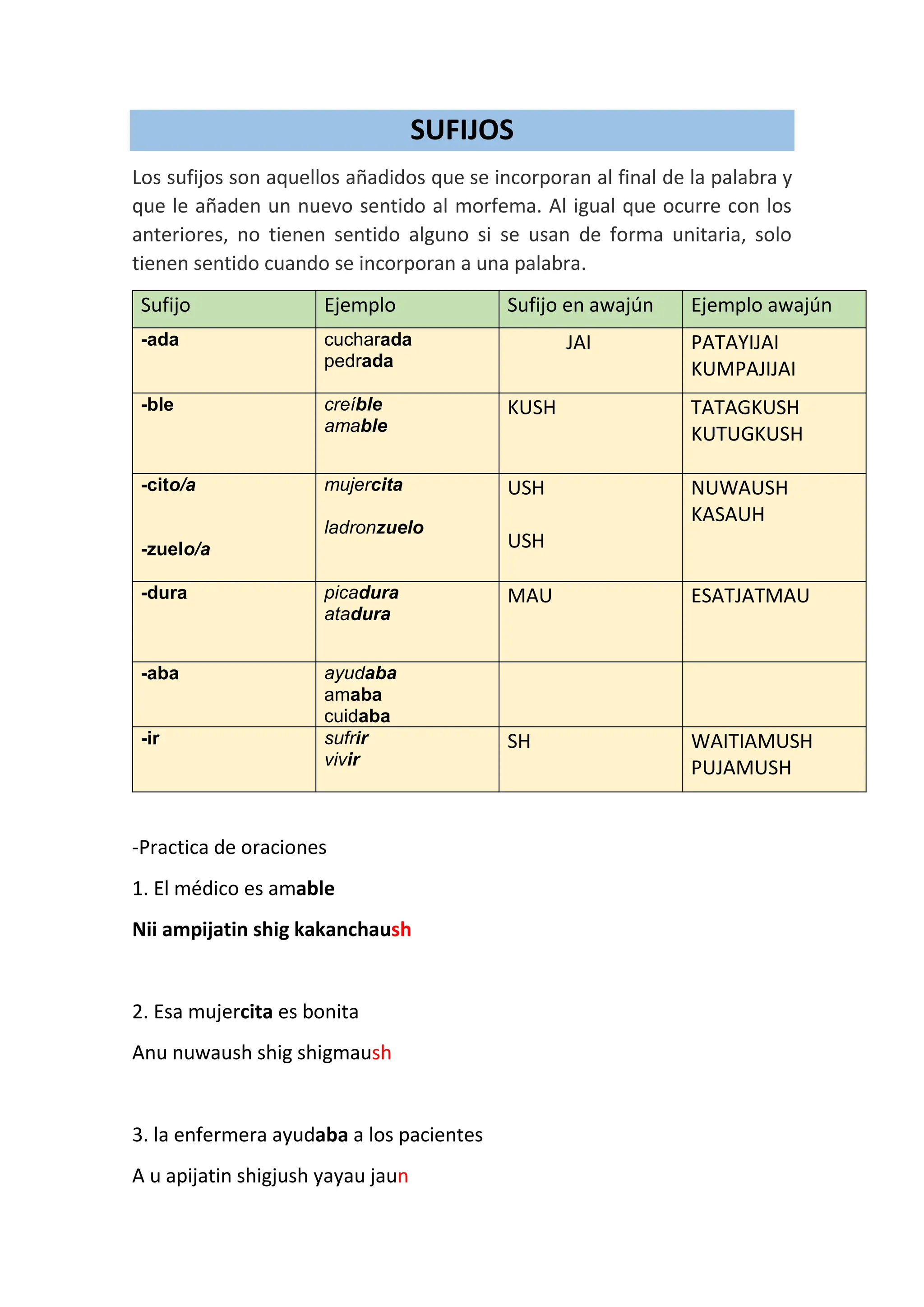 sufijo.docx DOCUMENTO DE SUFIJO PARA APRENDER | PDF