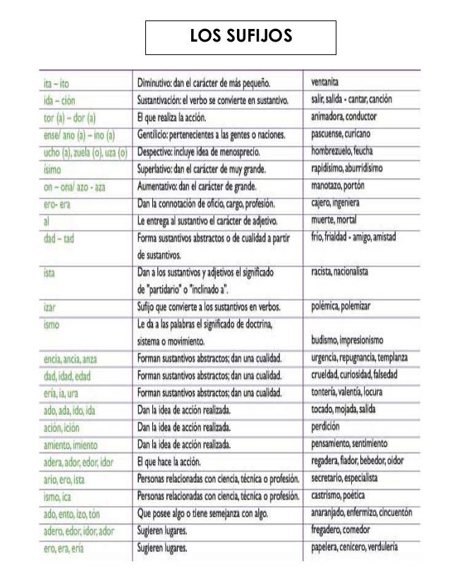 10 Mejores Imagenes De Prefijos Y Sufijos Vocabulary Spanish Images